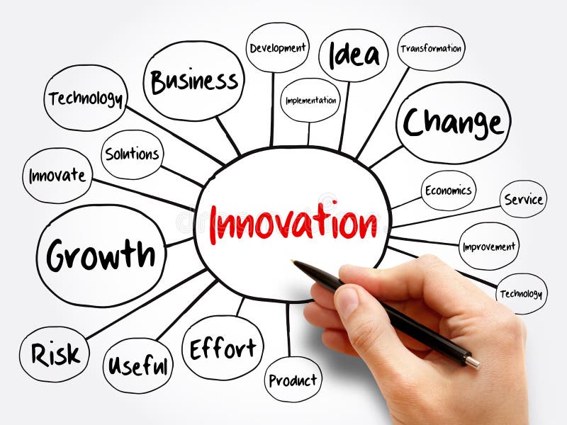 Innovation Mind Map Flowchart, Business Concept Stock Image - Image of ...