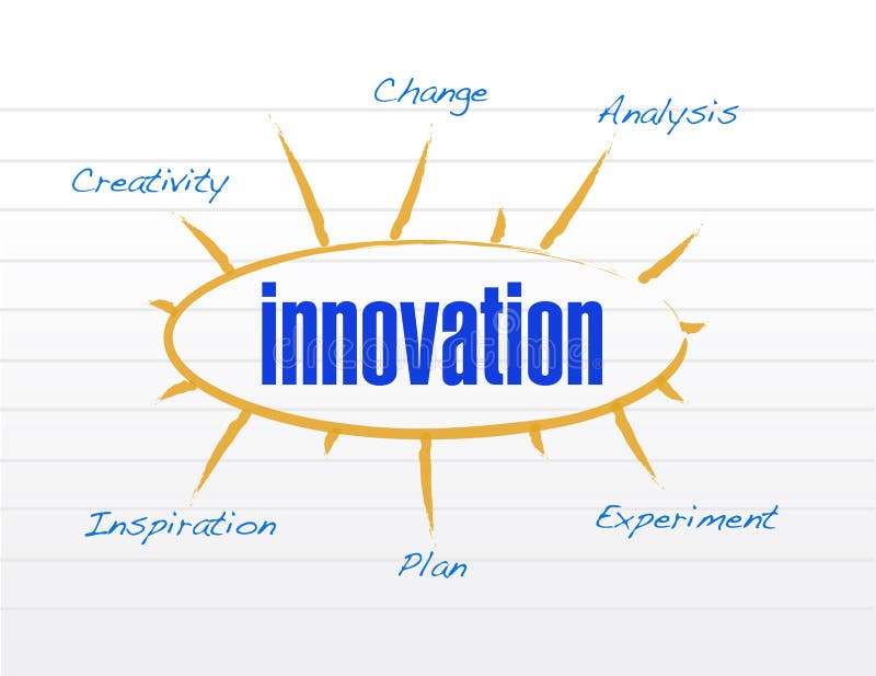 Innovation Model Diagram Illustration Design Stock Illustration ...
