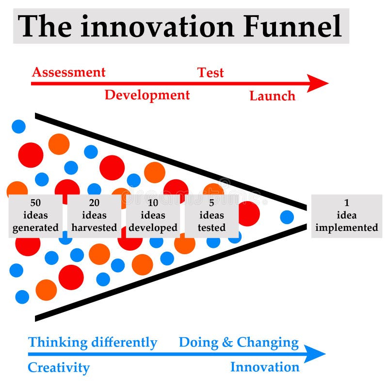 Innovation stock illustration. Illustration of generated - 33596278
