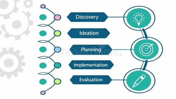 Innovation Process Steps, Discovery Ideation Planning, Vector Design Generative AI Stock Vector ...