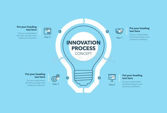 Innovation Process Template with Four Steps - Blue Version Stock Vector ...