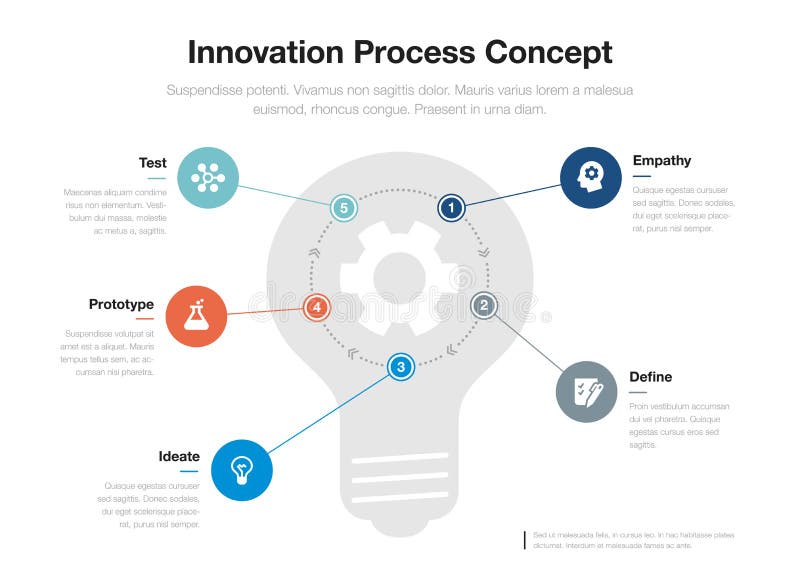 Innovation Process Template with Six Steps - Blue Version Stock Vector ...