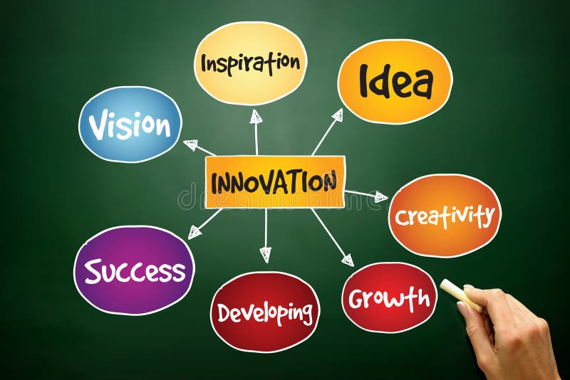 Innovation Mind Map Flowchart, Business Concept Stock Image - Image of ... Innovation Mind Map Flowchart, Business Concept Stock Image - Image of ...