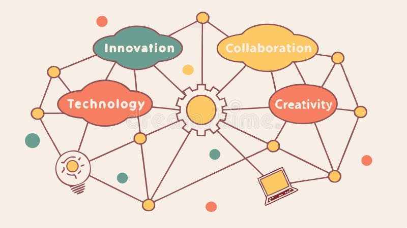 Innovation, Technology, Creativity Interconnected, Vector Design ...