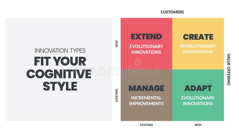 4 Types of Innovation Matrix Infographic Presentation is a Vector ...