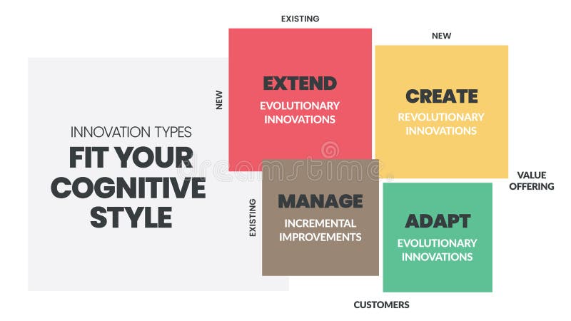 4 Types of Innovation Matrix Infographic Presentation is a Vector ...