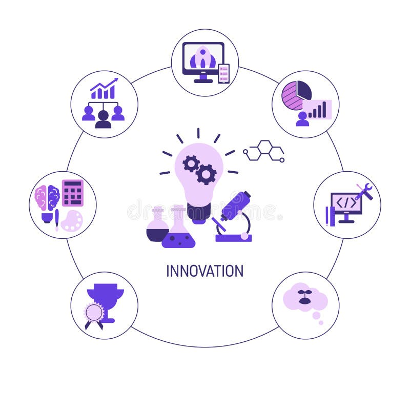 Innovation vector concept stock vector. Illustration of invention ...
