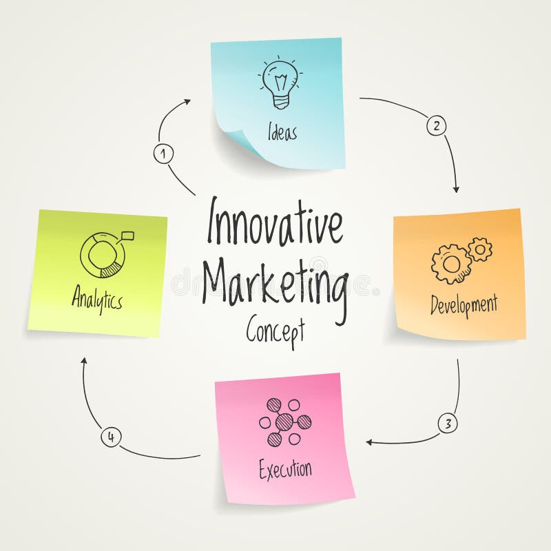 Hand Drawn Infographic for Mind Map Visualization Template with Light ...