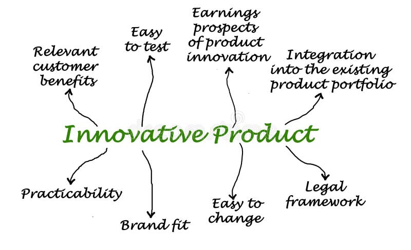 Innovative Product stock illustration. Illustration of portfolio ...