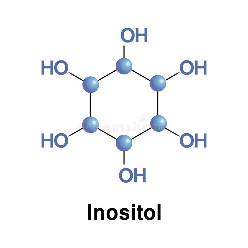 Inositol Structure