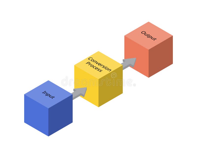 Output Process Diagram Stock Illustrations – 160 Output Process Diagram Stock Illustrations ...