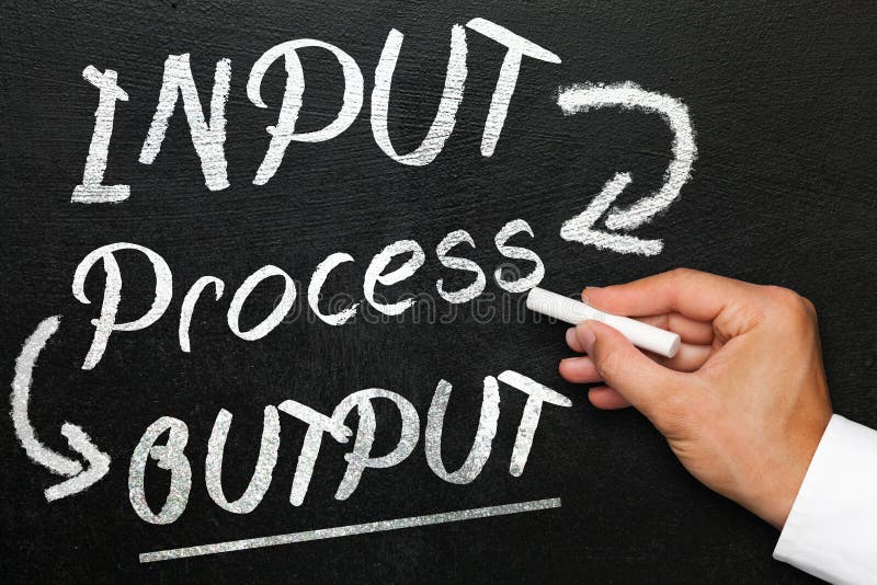 Input Output Outcome Impact, Blackboard or Chalkboard with Hand Stock ...