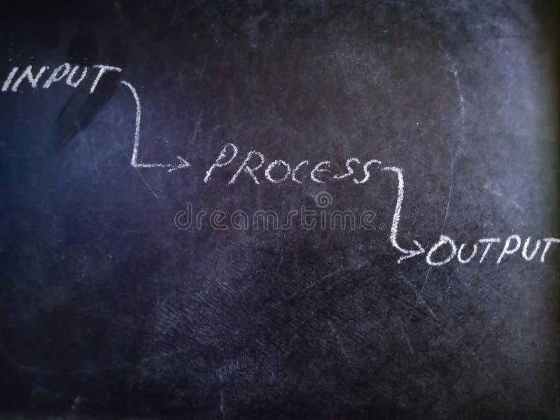 Input Process Output Feedback Diagram Concept Stock Image - Image of ...
