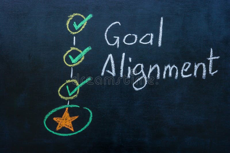 The Inscription Goal Alignment on the Board and the Stages of the Plan ...