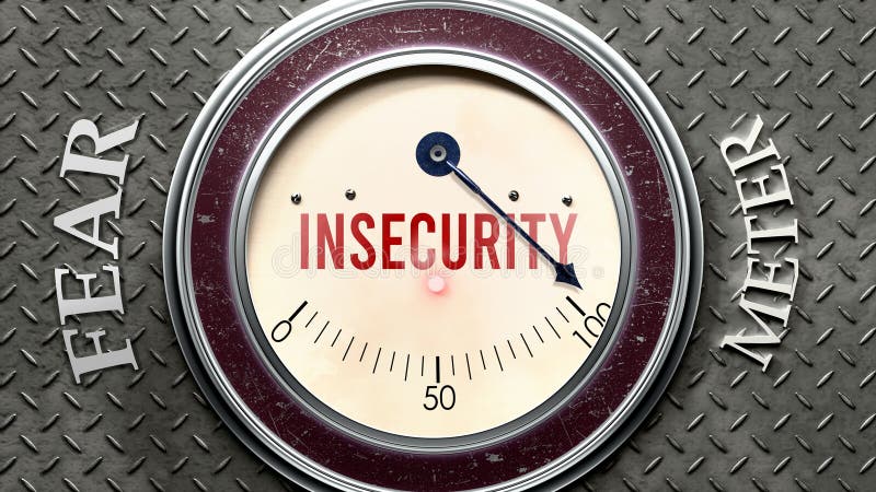 Insecurity and Fear that is Hitting a Full Scale, Showing a Very High ...