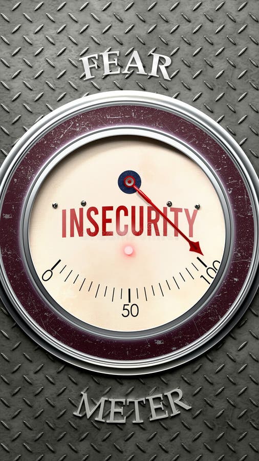 Insecurity and Fear that is Hitting a Full Scale, Showing a Very High ...