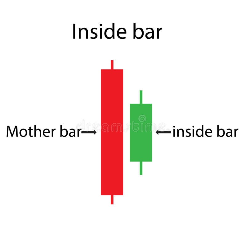 Pin Bar Price Action of Candlestick Chart Stock Illustration ...