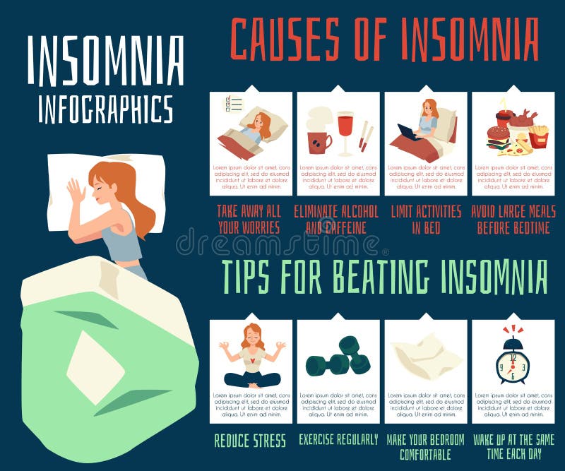 Insomnia and Sleeplessness Infographic or Visualization Flat Vector ...
