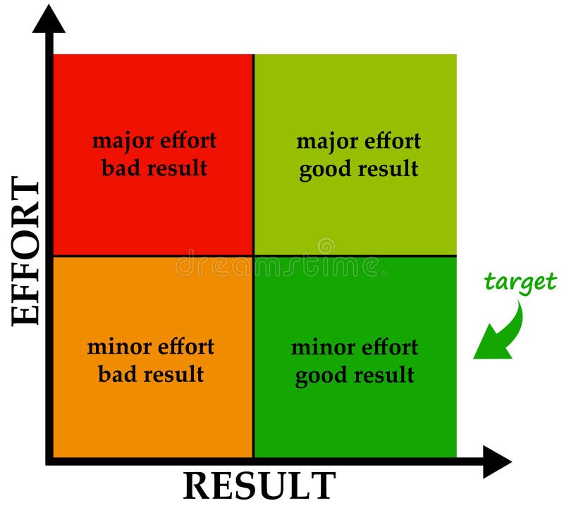 Inspanning en resultaat stock illustratie. Illustration of economie ...