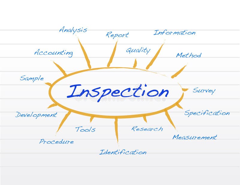 Inspection Stock Illustrations – 47,905 Inspection Stock Illustrations ...