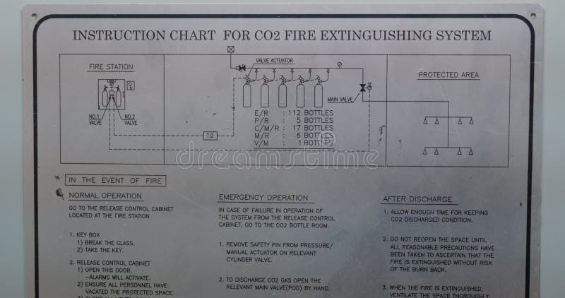 Instruction Chart of CO2 Fire Extinguishing System of Ship Stock ...