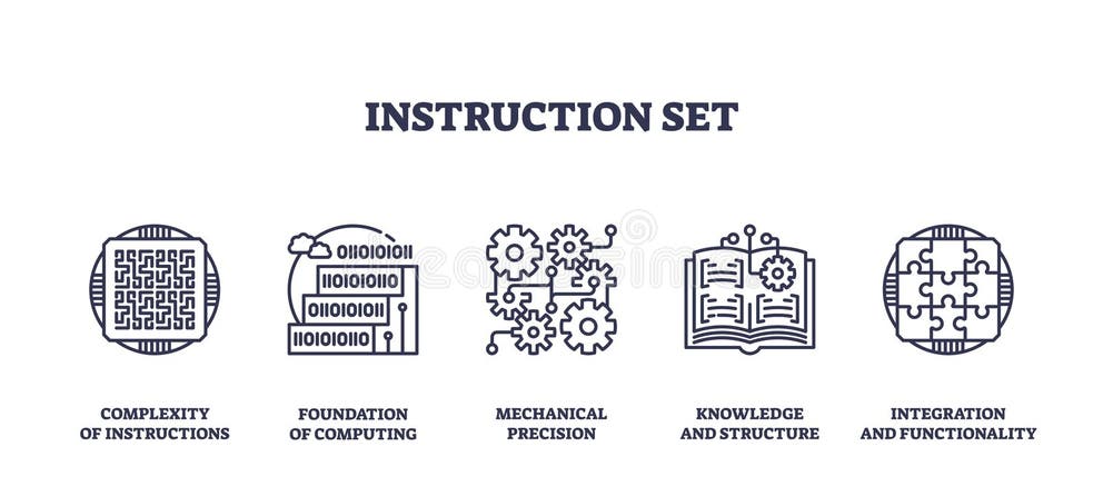 Instruction Set Icons Depict Computing Concepts with Gears, Binary Code, ... Stock Vector ...