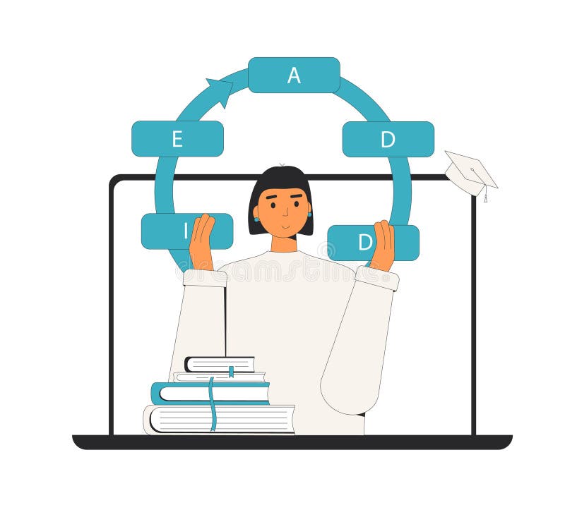 Instructional Designer Creating Learning Product Using ADDIE Model ... Instructional Designer Creating Learning Product Using ADDIE Model ...