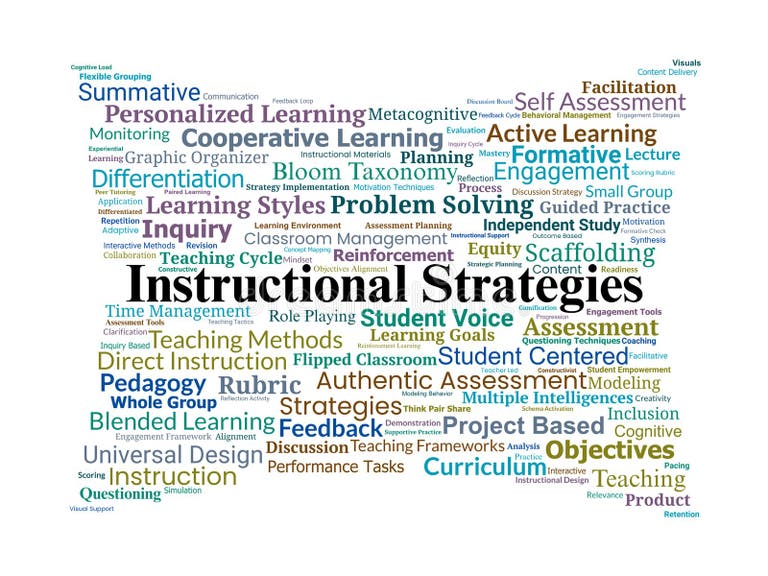 Instructional Strategies Word Cloud. Effective Teaching Methods for ...