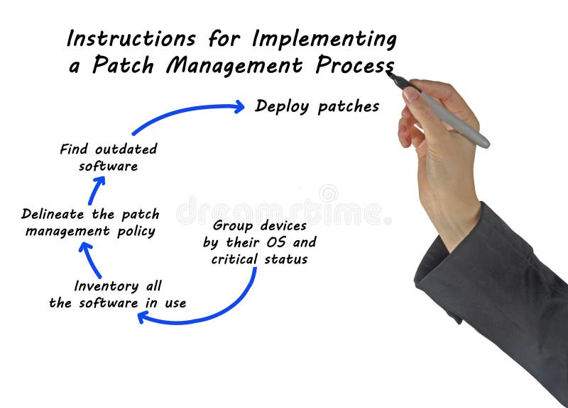Patch Management Process stock photo. Image of developer - 338205078