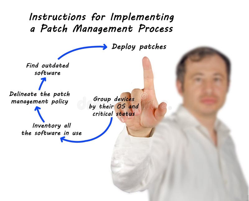 Patch Management Process stock photo. Image of development - 338205100