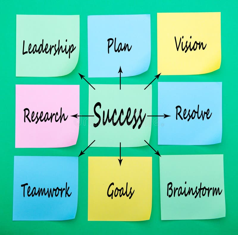 Reminder for Success Written on Sticky Notes Stock Photo - Image of ...