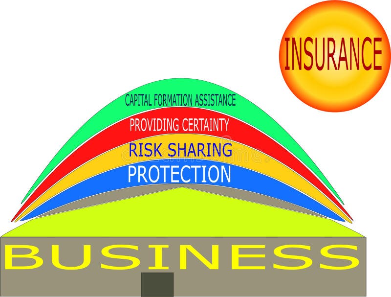 Risk Classification Stock Illustrations – 188 Risk Classification Stock ...