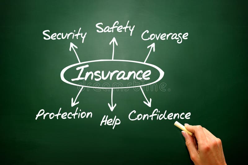 Insurance Diagram Showing Protection Coverage and Security ...