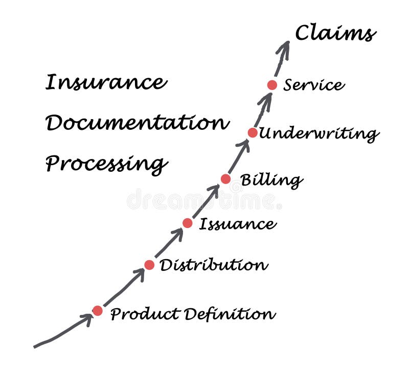 Claims Processing Concept Icon Stock Vector - Illustration of vector ...