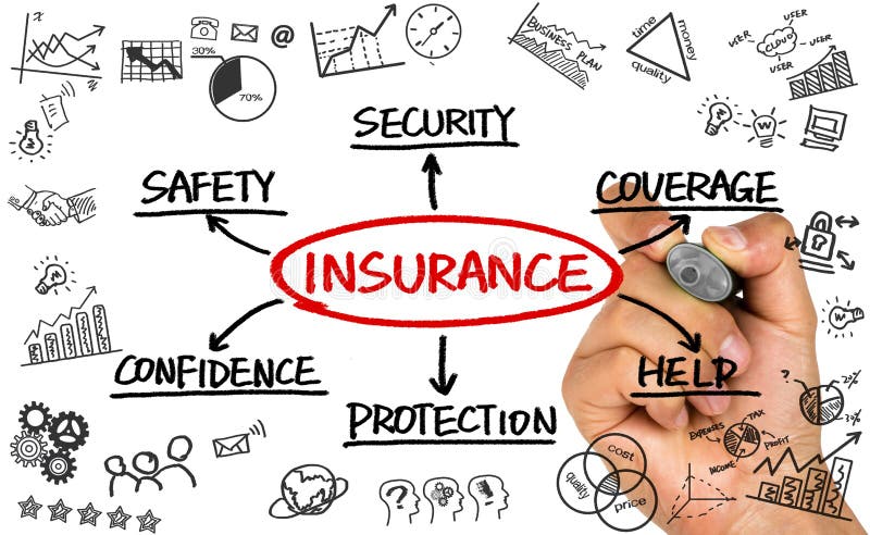 Insurance Flowchart Hand Drawing Whiteboard Stock Photos - Free ...