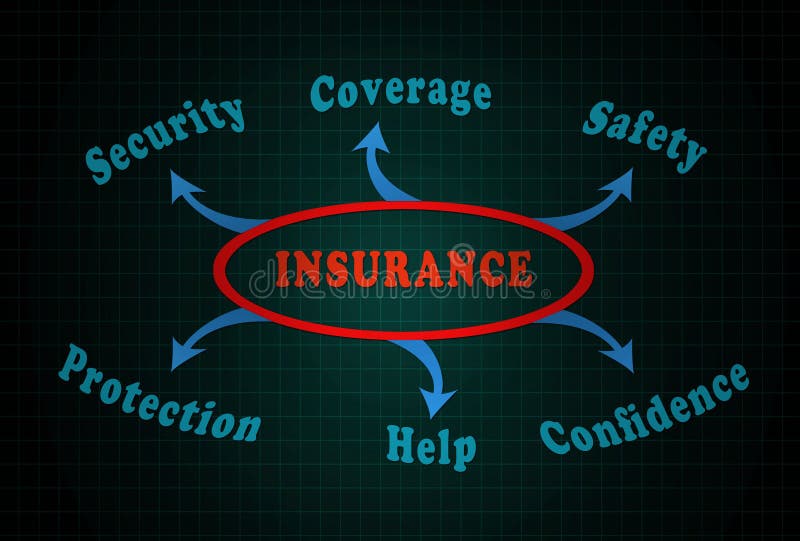 Insurance stock illustration. Illustration of property - 77013269