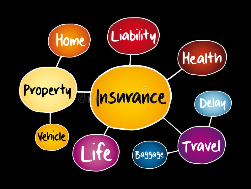 Insurance Mind Map Flowchart with Marker, Business Concept for ...