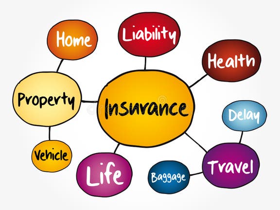 Insurance Mind Map Flowchart Stock Illustration - Illustration of ...