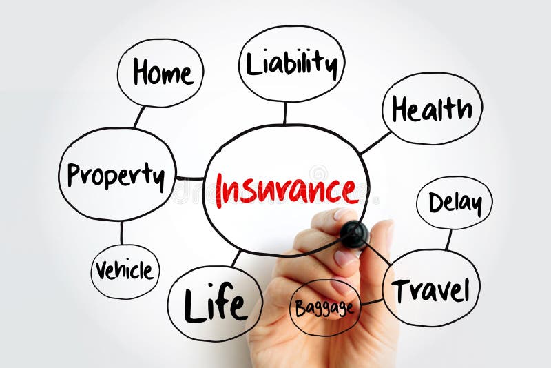 Insurance Mind Map with Marker, Concept for Presentations and Reports ...