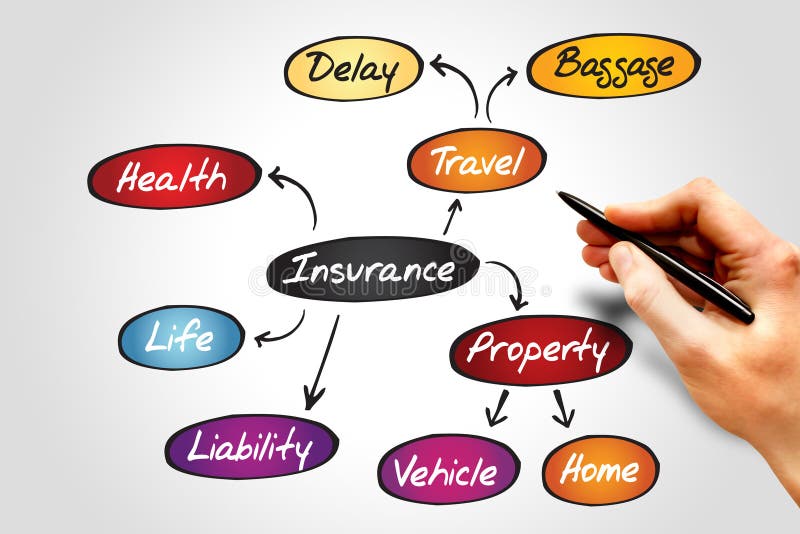 Insurance Mind Map Sketch Insurance Graph Stock Photos - Free & Royalty ...