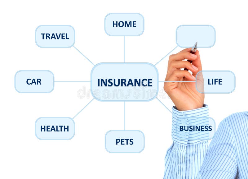 Insurance plan. stock photo. Image of home, concept, insurance - 31120258