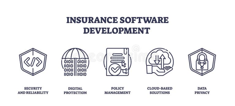 Insurance Software Development Features Icons for Security, Digital ...
