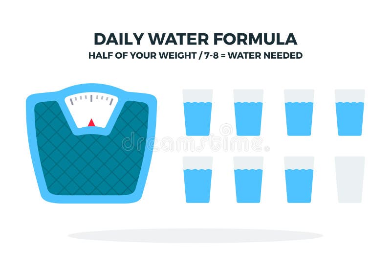 Water Formula Intake Stock Illustrations – 3 Water Formula Intake Stock ...