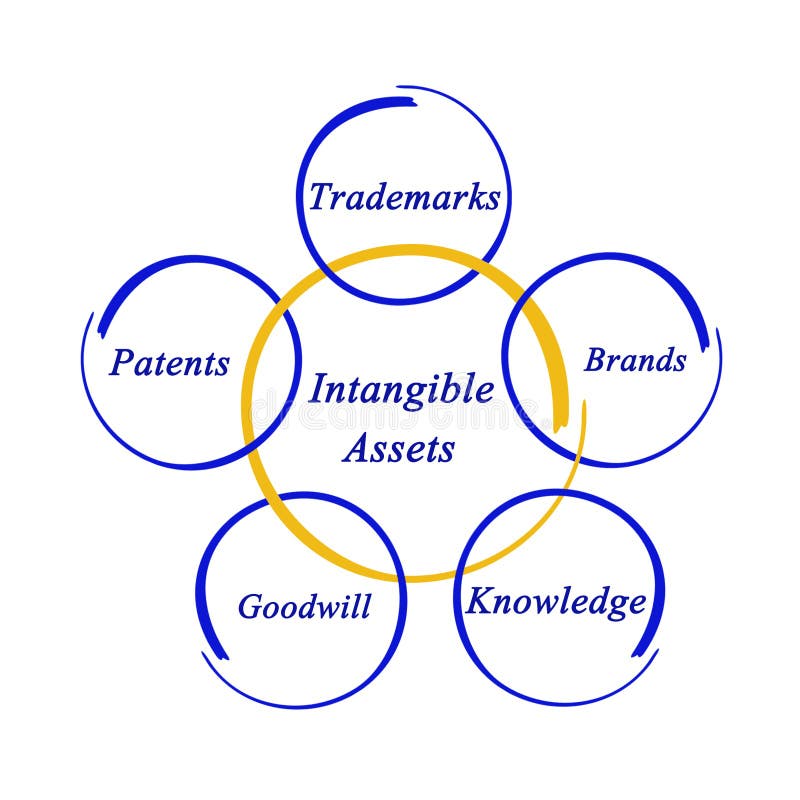 Intangible Assets through Lens. Doodle Design. Stock Illustration ...