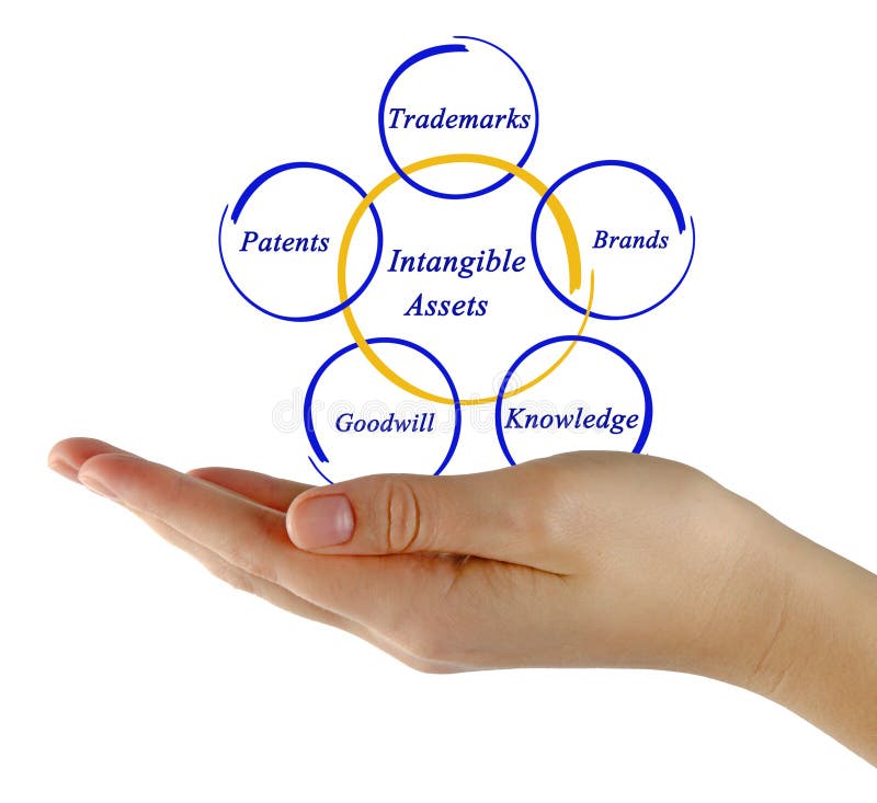 Intangible Assets stock image. Image of female, patents - 85625729