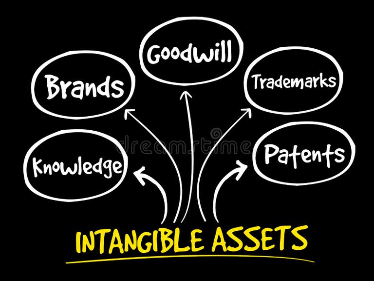 Assets Types Stock Illustrations – 445 Assets Types Stock Illustrations ...