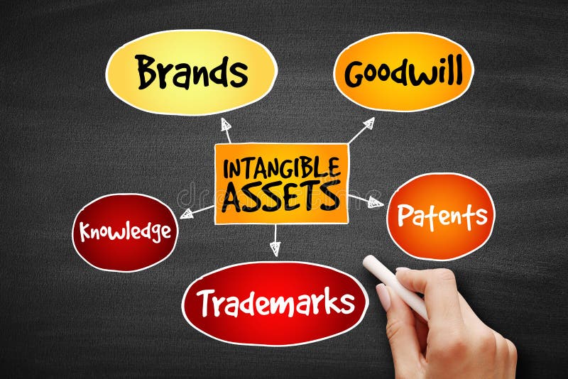 Intangible Assets Types, Strategy Mind Map, Business Concept on ... Intangible Assets Types, Strategy Mind Map, Business Concept on ...