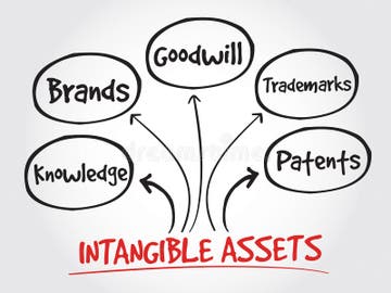 Intangible Assets Stock Illustrations – 285 Intangible Assets Stock ...