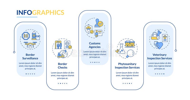 Integrated Border Management Rectangle Infographic Vector Stock ...
