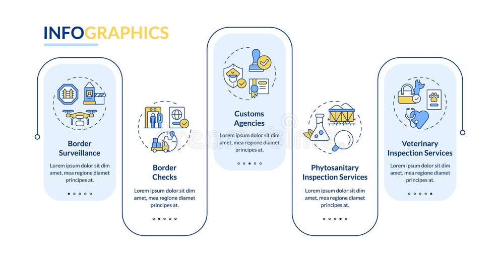 Integrated Border Management Rectangle Infographic Vector Stock Vector ...